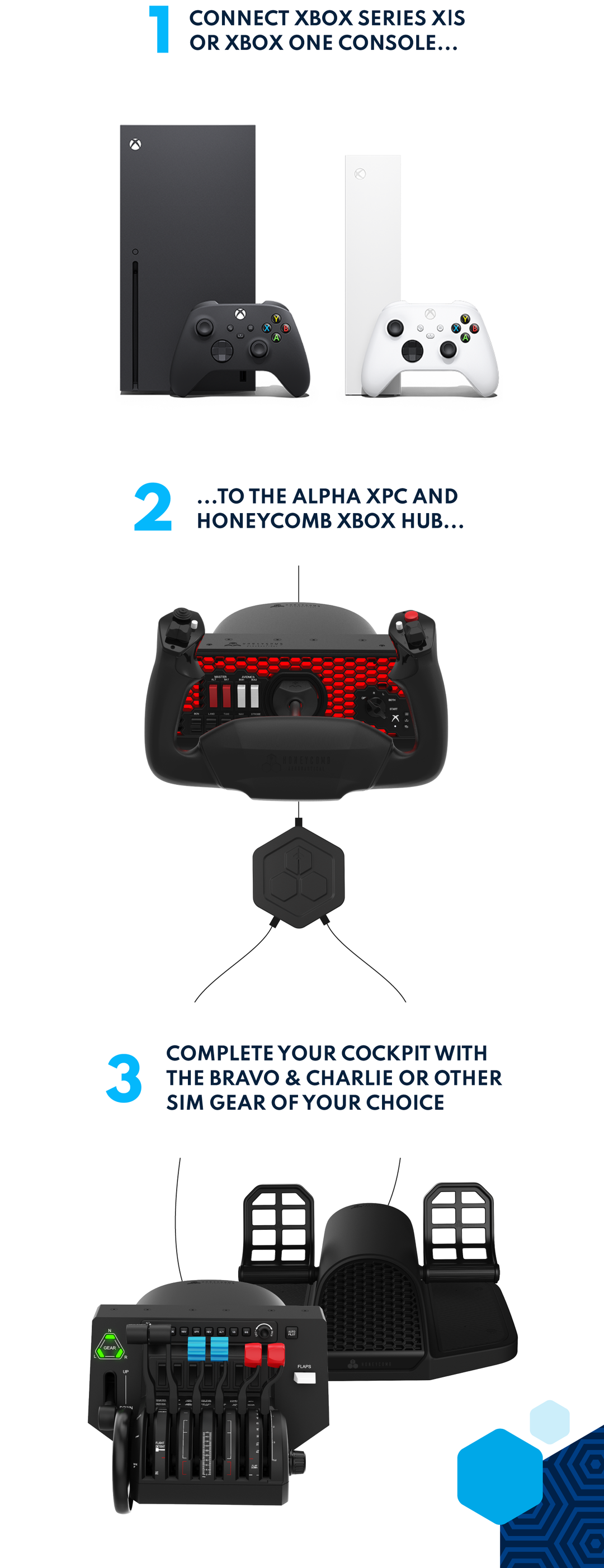 DESIGNED FOR XBOX – Honeycomb Aeronautical Europe